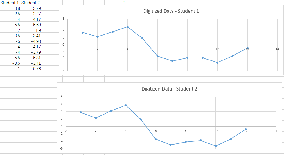 Solved Given the surface measurement data by two students in | Chegg.com