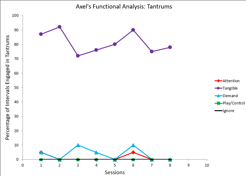 Solved Functional Analysis Assessment Based On The Provided
