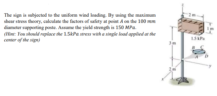 Solved The sign is subjected to the uniform wind loading. By | Chegg.com