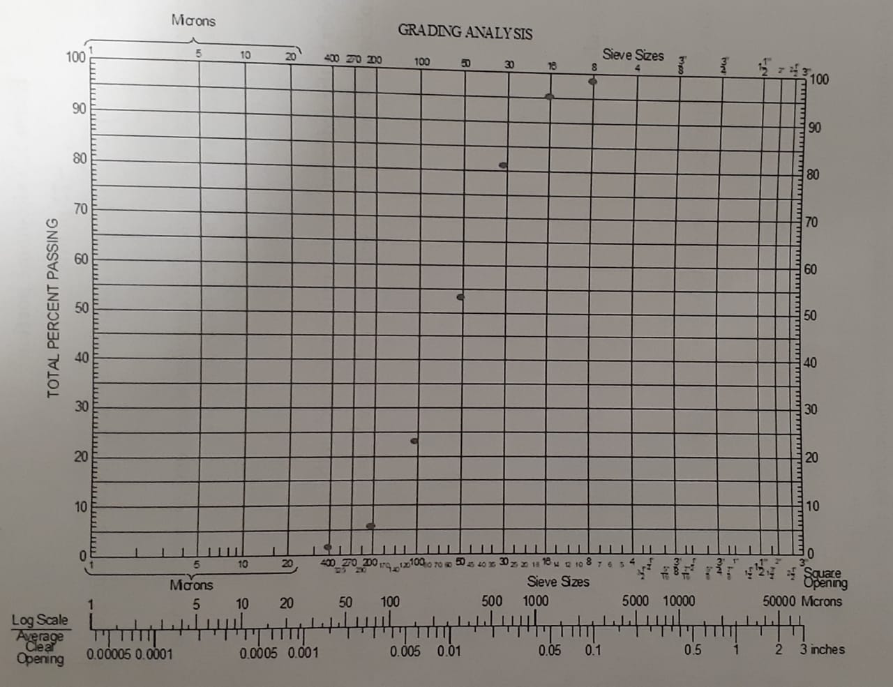 Solved These questions refer to the sediment grading | Chegg.com