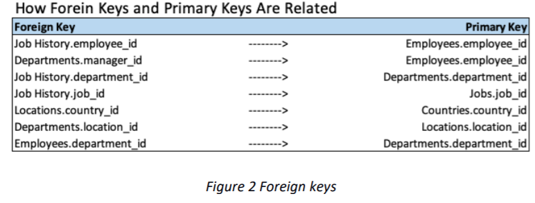 Solved This section contains the schema and a database | Chegg.com