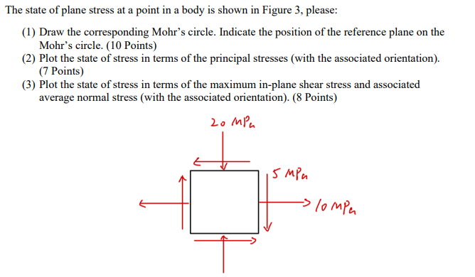 Solved The state of plane stress at a point in a body is | Chegg.com