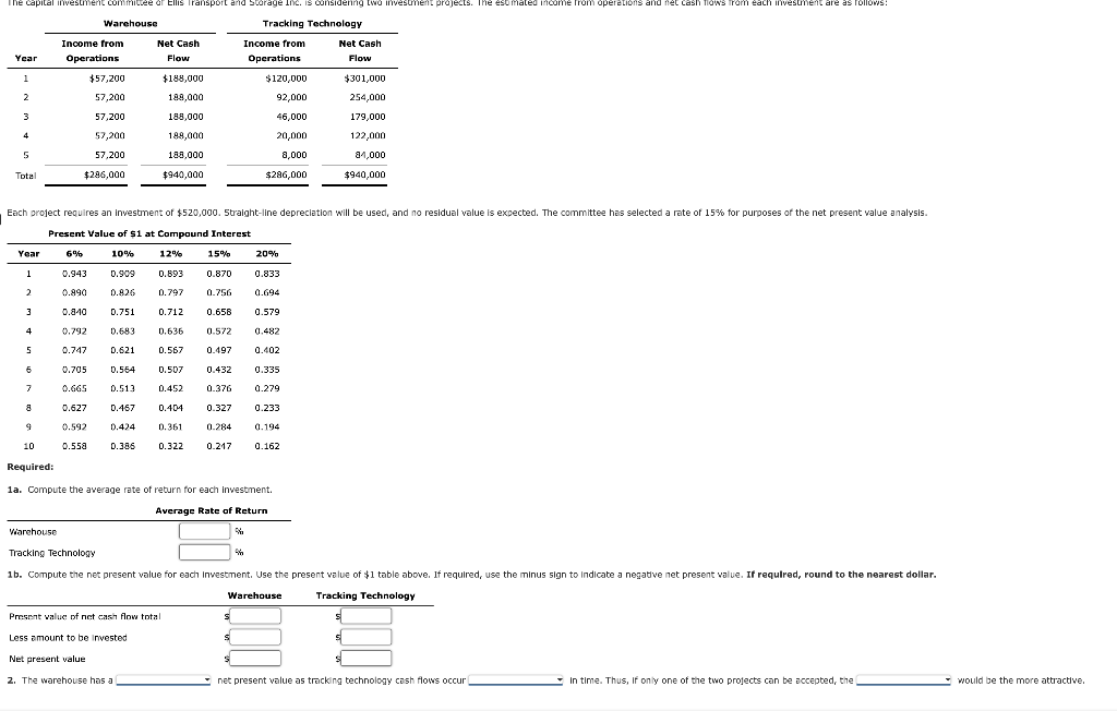 Solved 1a Compute The Average Rate Of Return For Each Chegg