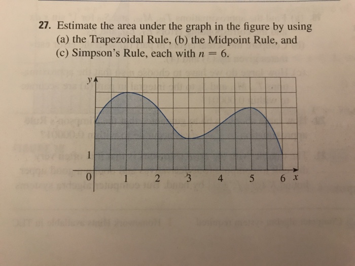 Solved 27. Estimate the area under the graph in the figure | Chegg.com