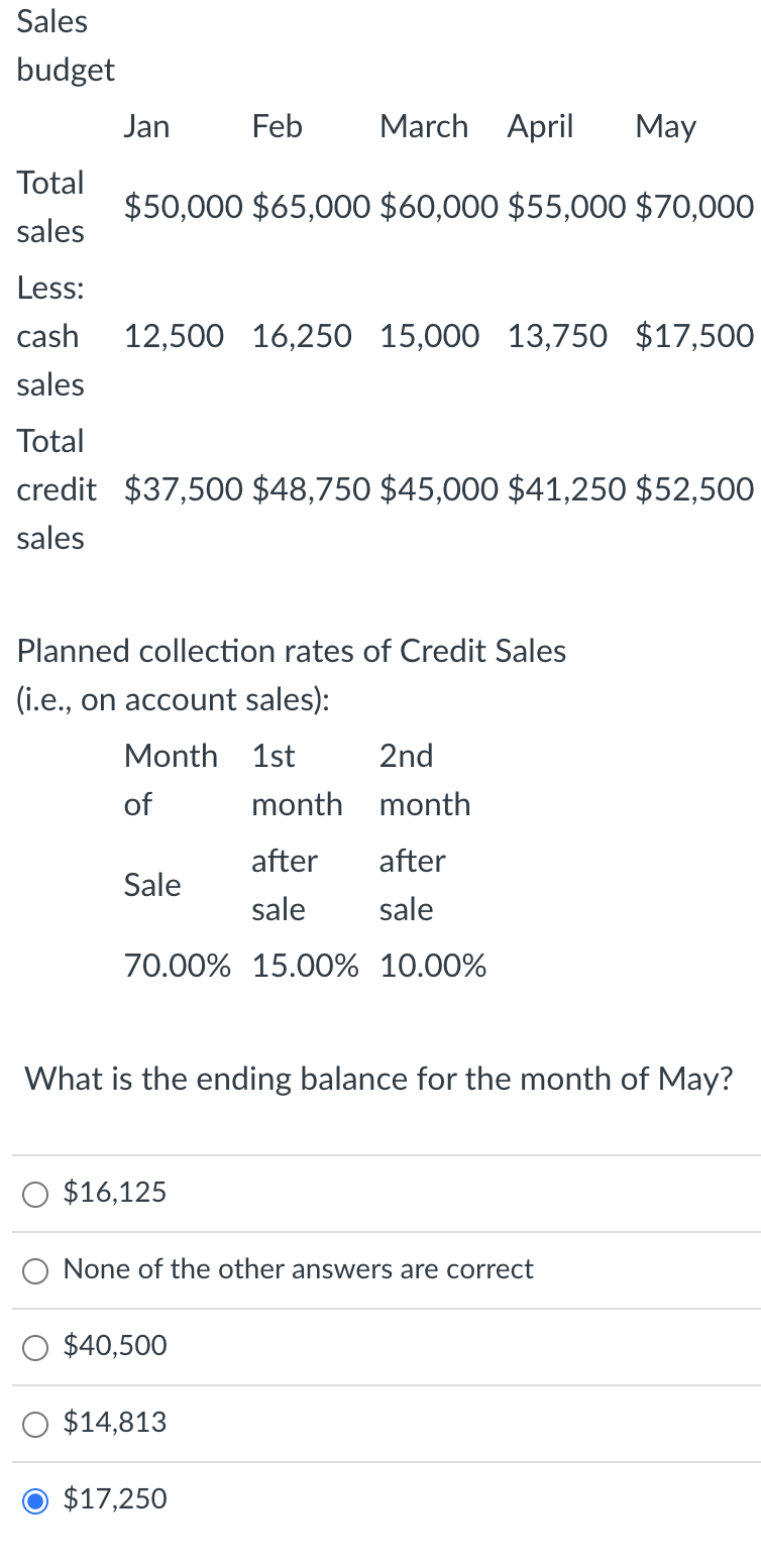 Solved Sales budget Jan Feb March April May June Total sales | Chegg.com