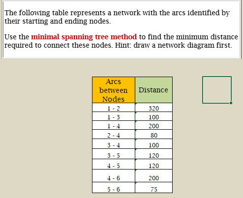 Solved The following table represents a network with the | Chegg.com