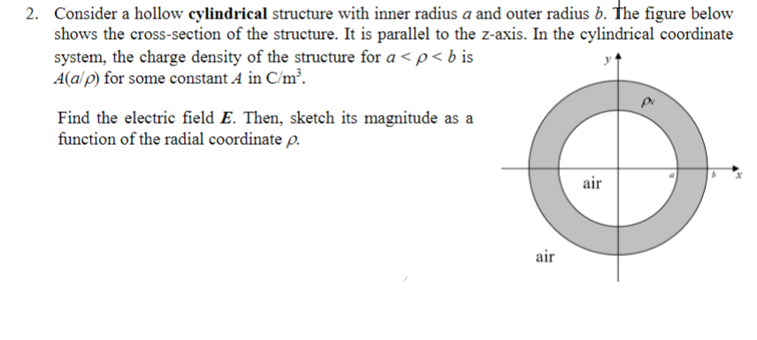 Solved Consider a hollow cylindrical structure with inner | Chegg.com