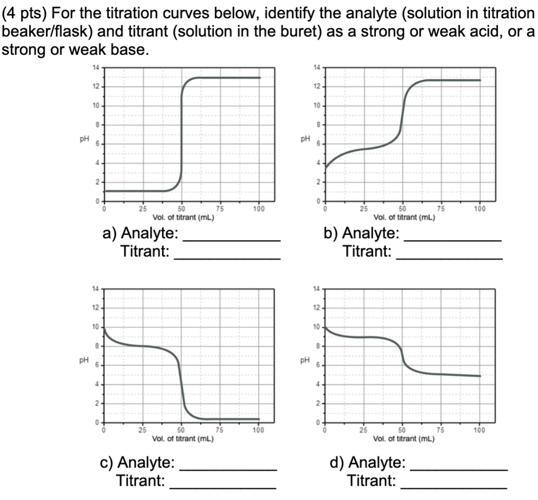 Solved (4 ﻿pts) ﻿For the titration curves below, identify | Chegg.com