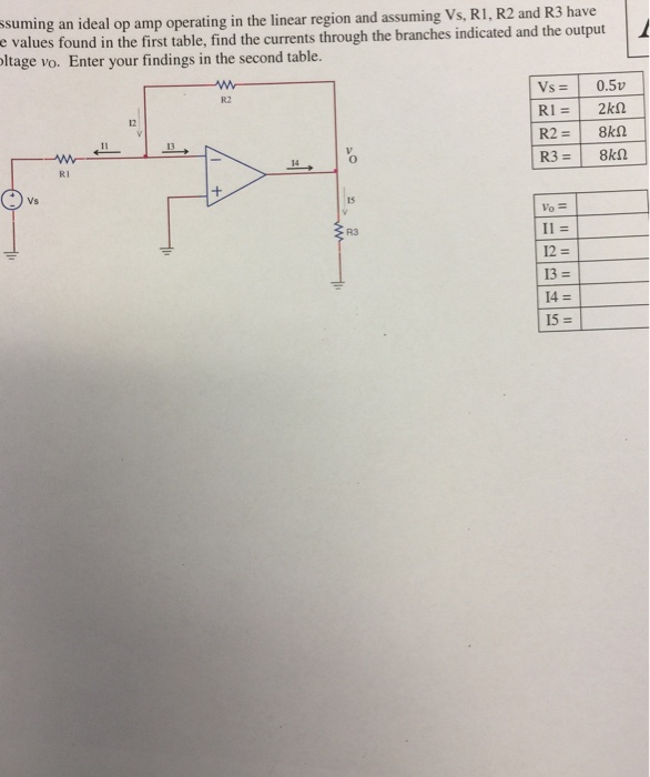 Solved Assuming an ideal op amp operating in the linear | Chegg.com