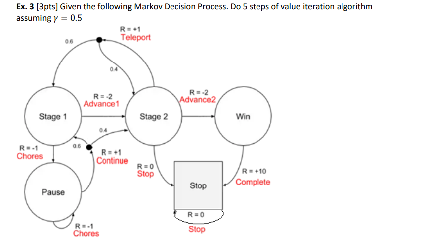Solved Ex. 3 [3pts] ﻿Given the following Markov Decision | Chegg.com