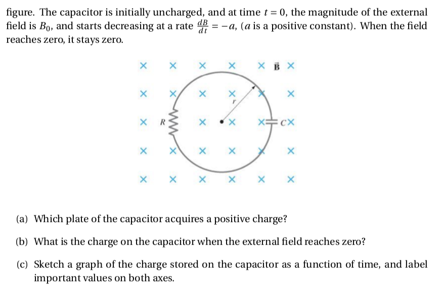 Solved A circular-shaped circuit of radius r, containing a | Chegg.com