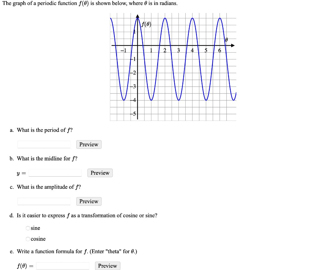 Solved The graph of a periodic function f(0) is shown below, | Chegg.com