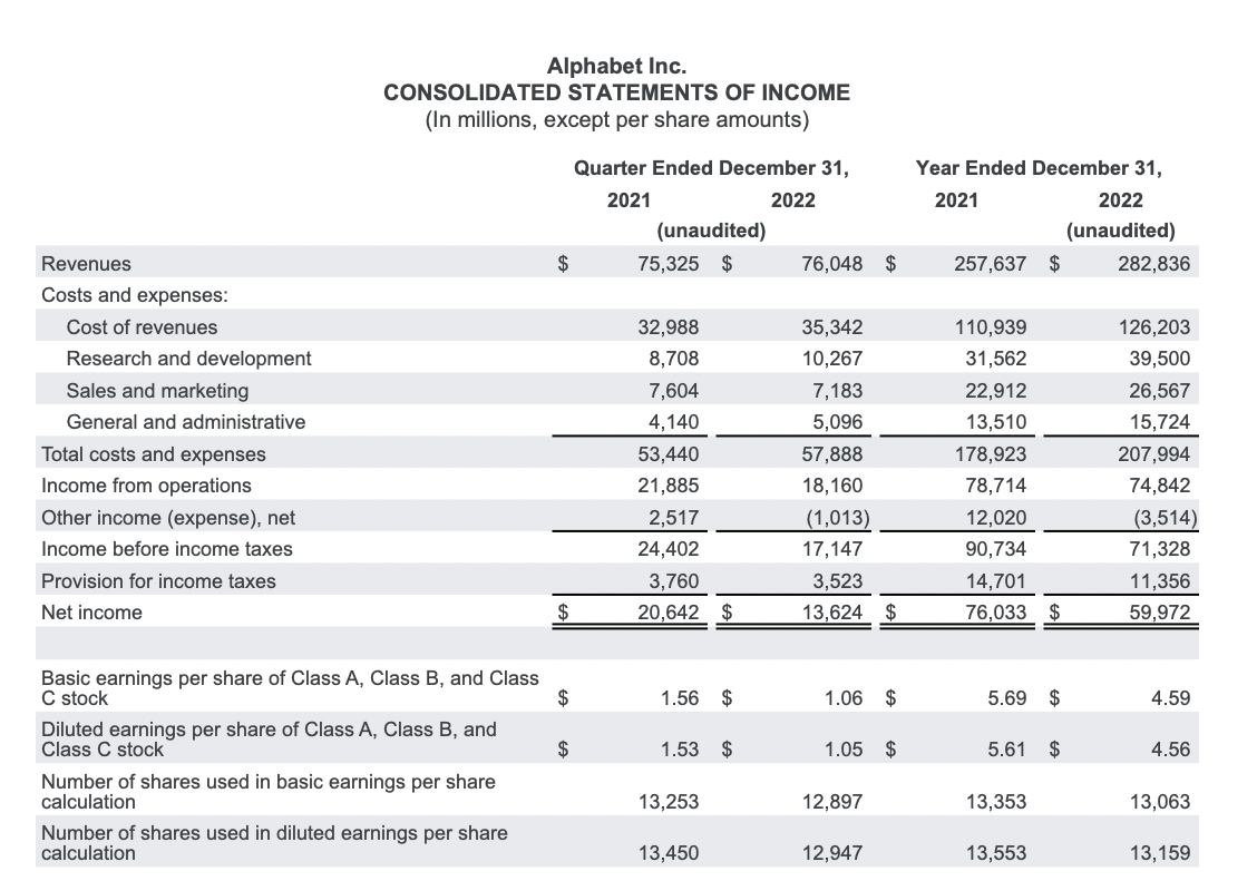 Solved Financial Statement Analysis | Chegg.com