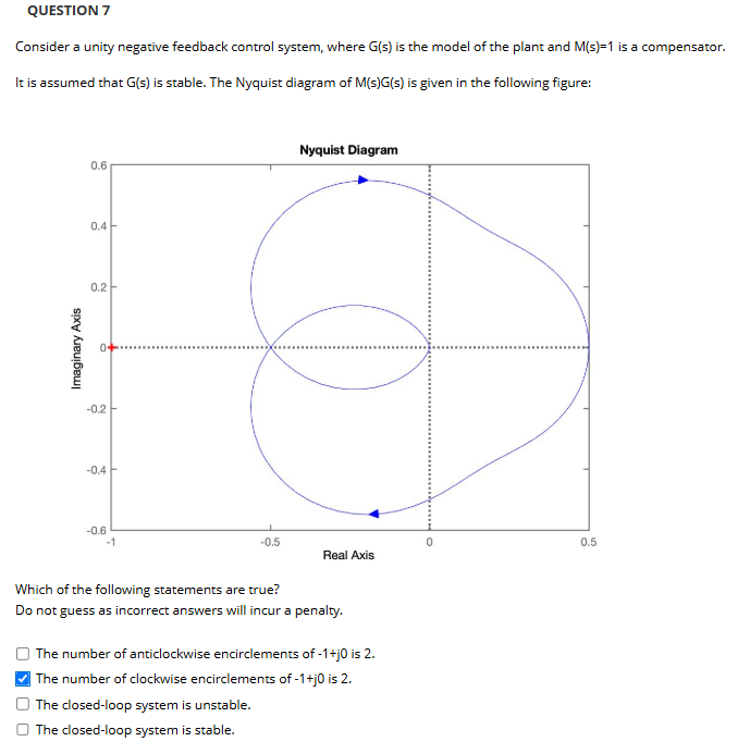 Solved QUESTION 7Consider a unity negative feedback control | Chegg.com