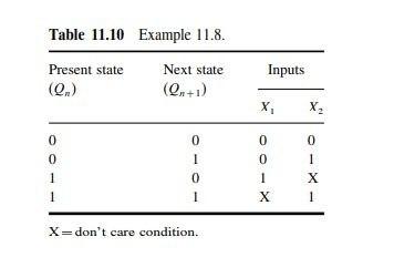 Solved Table 11.10 gives the excitation table of a certain | Chegg.com