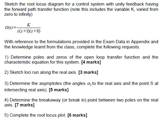 Solved QUESTION Sketch the root locus diagram for a control | Chegg.com