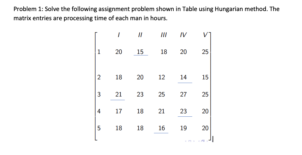 Solved Problem 1: Solve the following assignment problem | Chegg.com