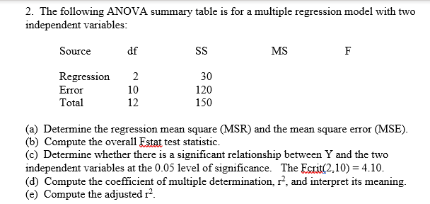 Solved 2 The Following Anova Summary Table Is For A 