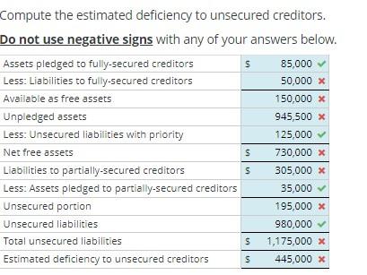 Solved Deficiency to Unsecured Creditors Consider the | Chegg.com