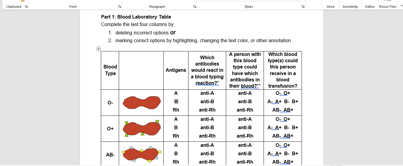 Solved Part 1: Blood Laboratory Table Complete the last four | Chegg.com