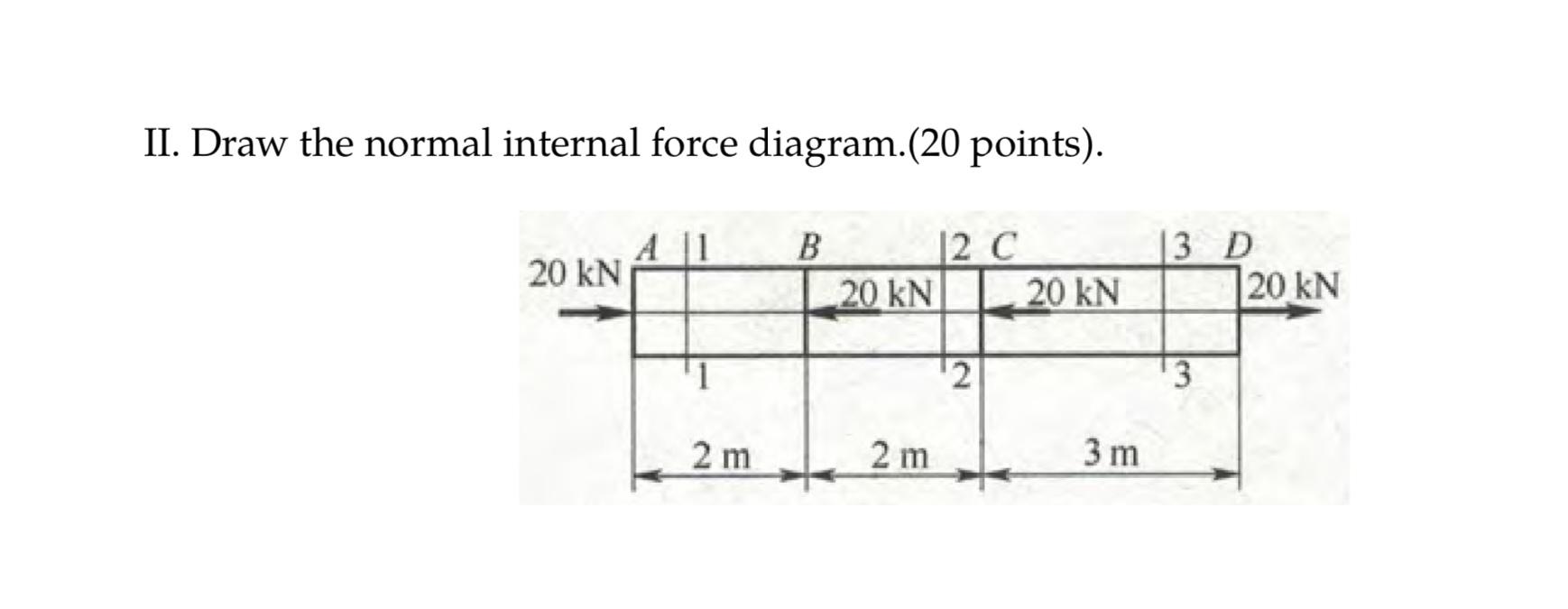 Solved II. Draw the normal internal force diagram.(20 | Chegg.com