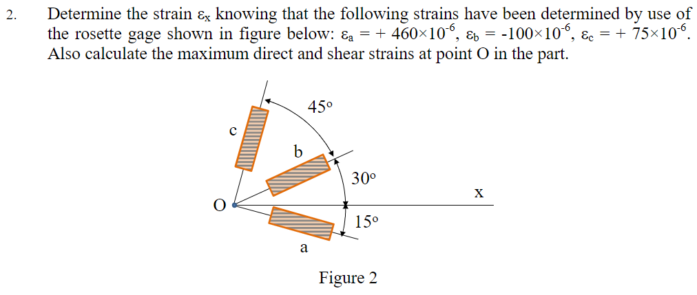 Solved 2. Determine the strain &x knowing that the following | Chegg.com