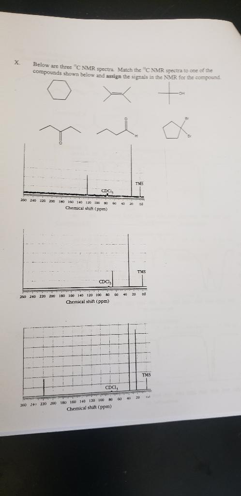 [Solved]: Below are three "C NMR spectra. Match the