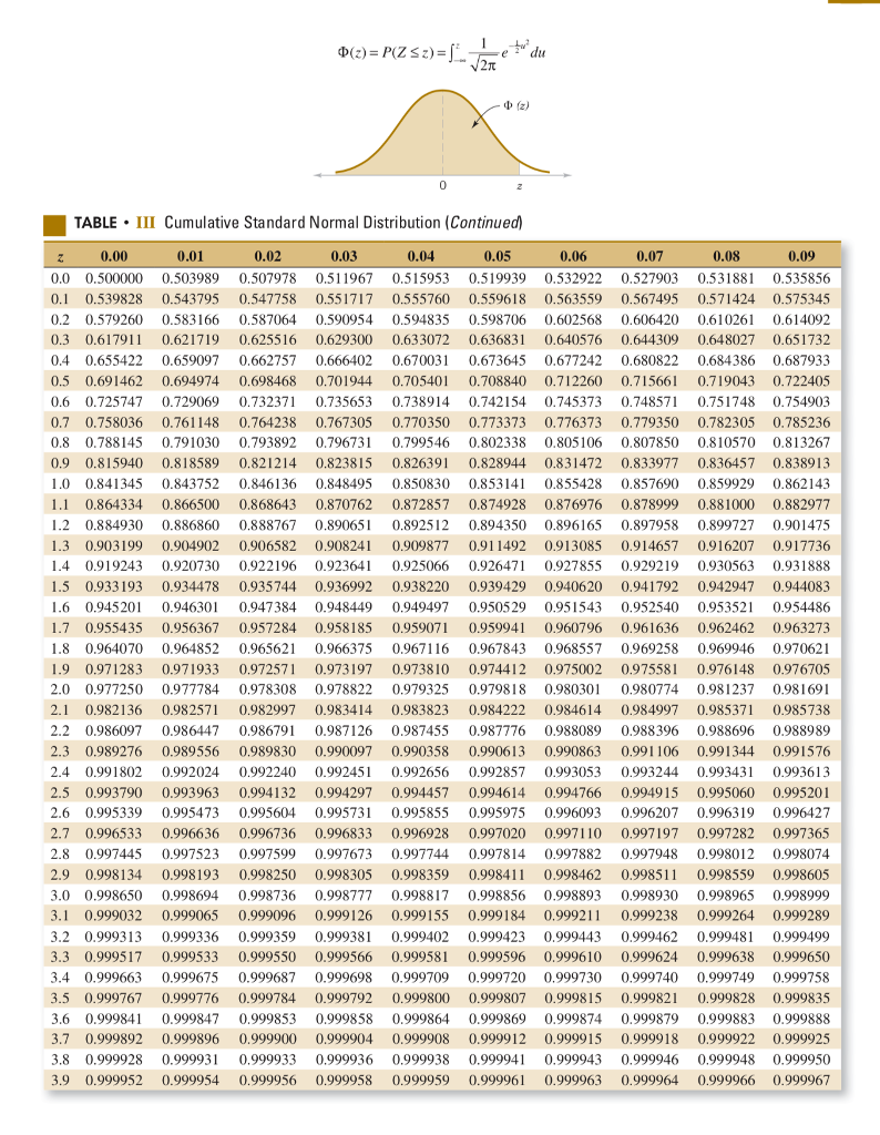 Solved 4 50 Use Appendix Table II To Determine The Chegg