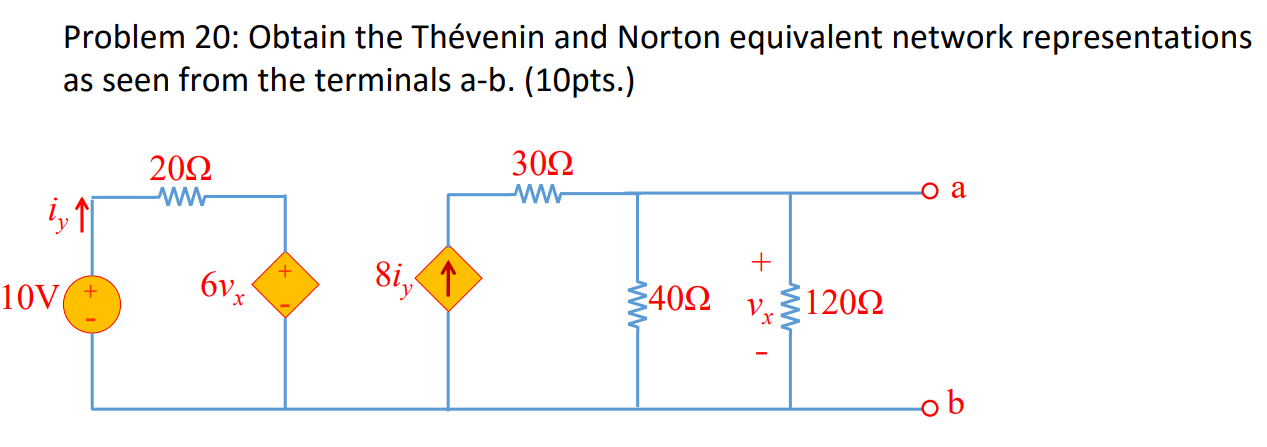 Solved Obtain the Thévenin and Norton equivalent network | Chegg.com