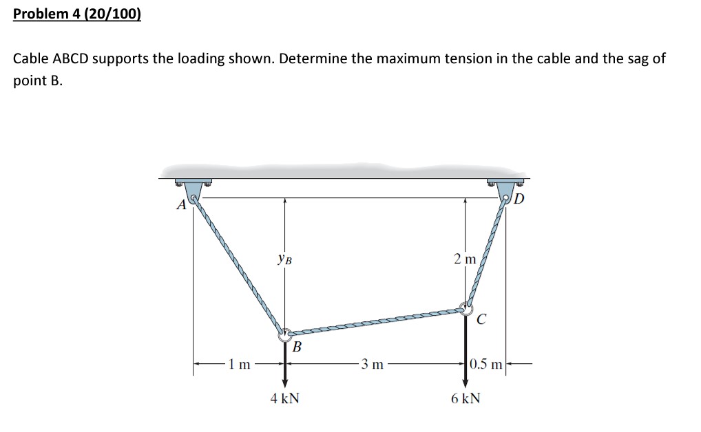 Solved Cable ABCD supports the loading shown. Determine the | Chegg.com
