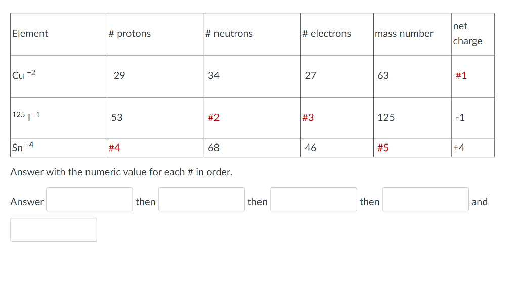 Solved net Element # protons # neutrons # electrons mass | Chegg.com