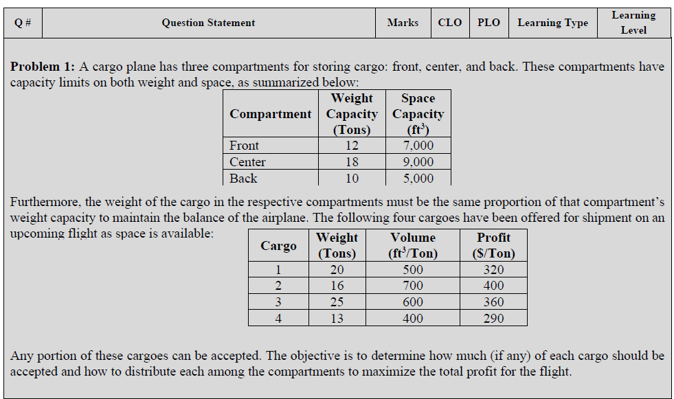 Q # Question Statement Marks CLO PLO Learning Type | Chegg.com