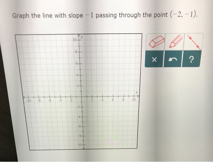 Solved Graph the line with slope -1 passing through the | Chegg.com