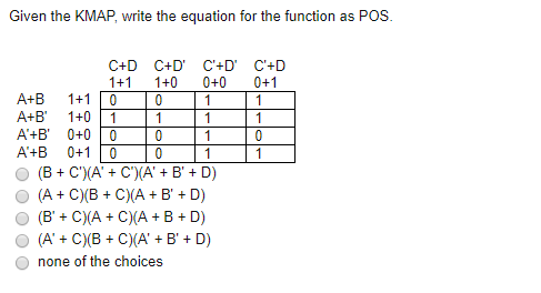 Solved Given the truth function implementation (circuit | Chegg.com