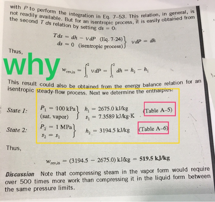Solved Compressing a substance in the Liquid versus Gas | Chegg.com