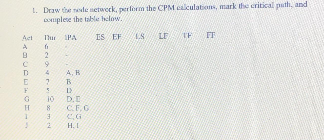 Solved 1. Draw the node network, perform the CPM | Chegg.com