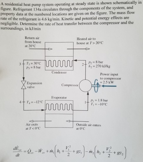 Solved A residential heat pump system operating at steady | Chegg.com