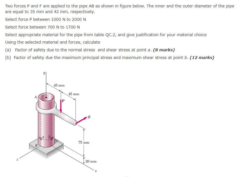 Solved Two forces P and F are applied to the pipe AB as | Chegg.com