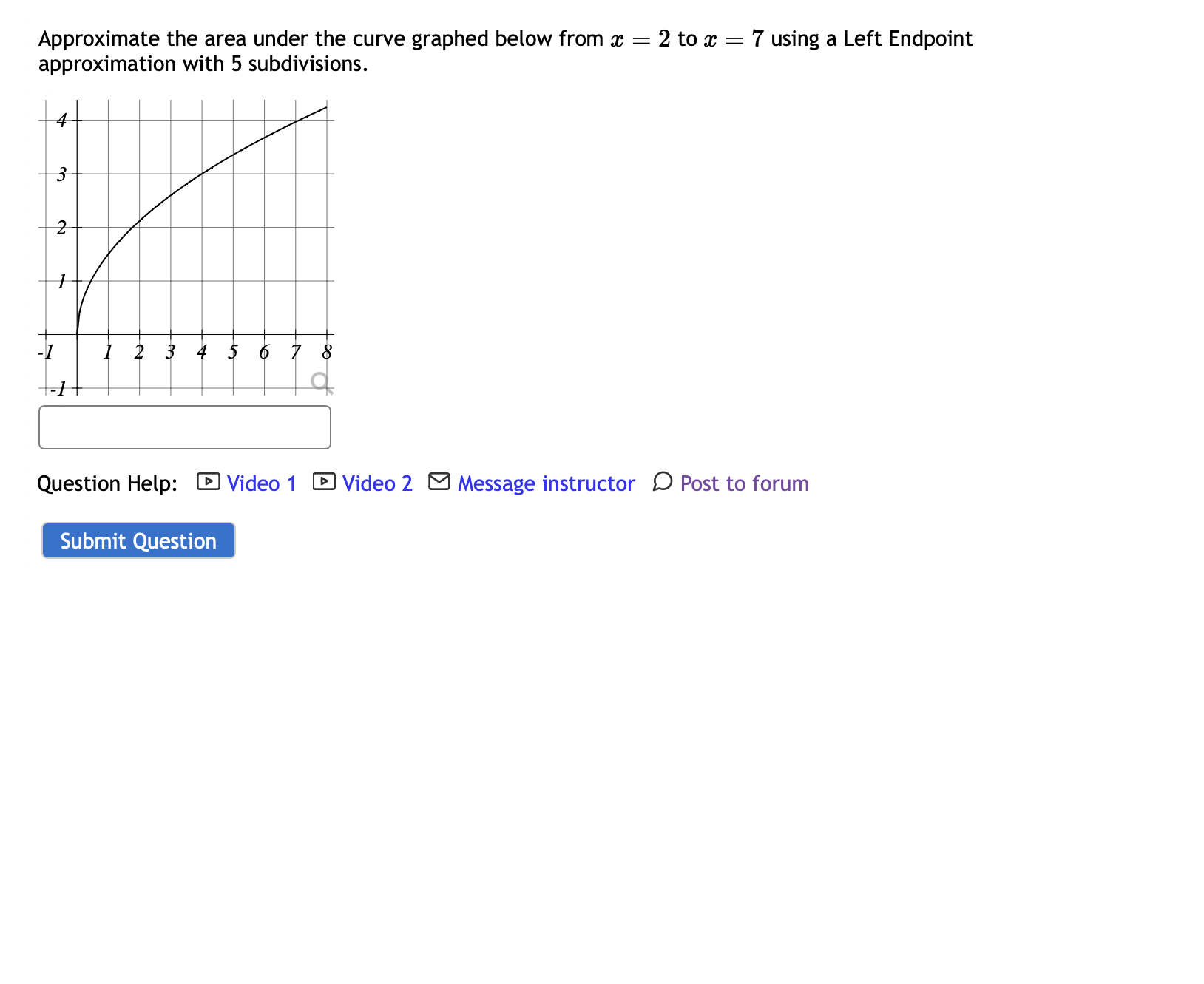 Solved Approximate the area under the curve graphed below | Chegg.com