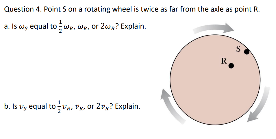 Solved Question 4. Point S on a rotating wheel is twice as | Chegg.com