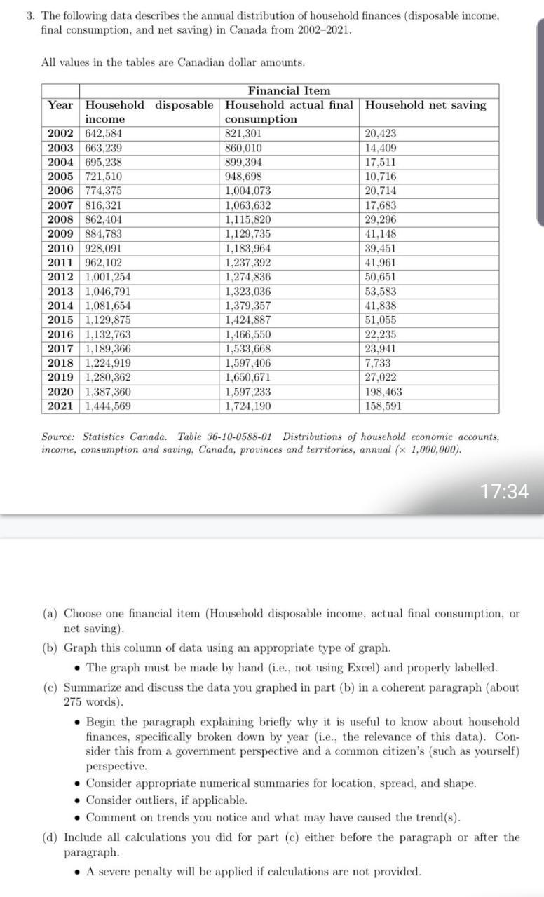 3. The following data describes the annual | Chegg.com