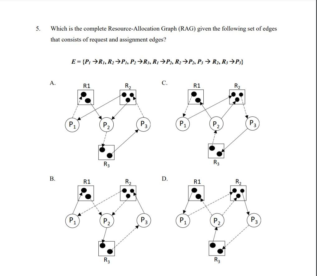 Solved 5. Which is the complete Resource-Allocation Graph | Chegg.com