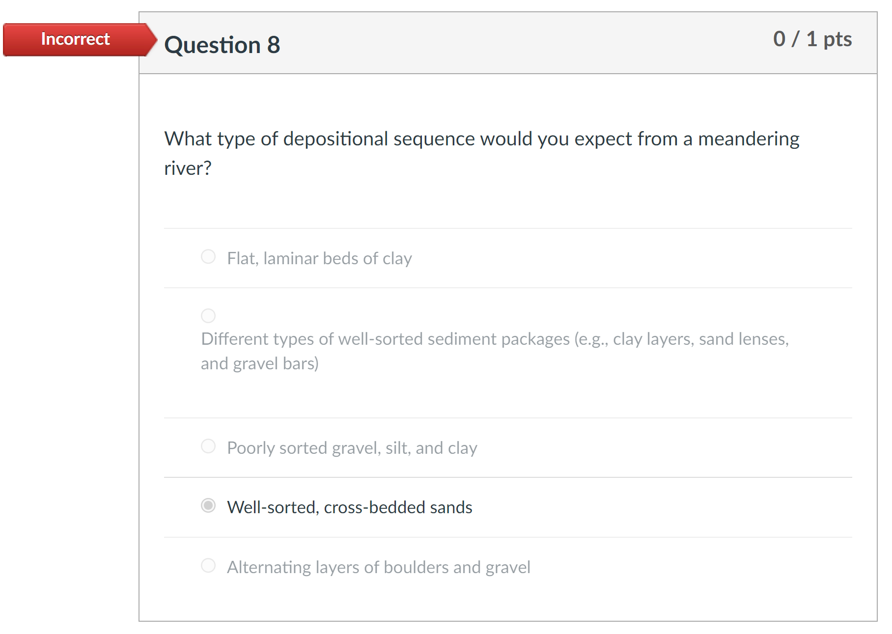 Solved What type of depositional sequence would you expect | Chegg.com