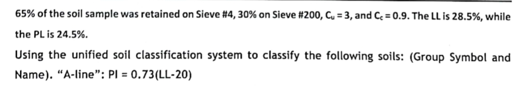 Solved 65% ﻿of the soil sample was retained on Sieve #4,30% | Chegg.com