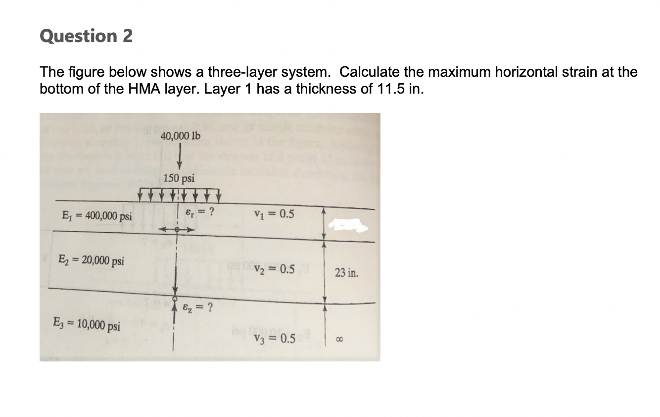 Solved The figure below shows a three-layer system. | Chegg.com
