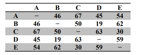 Solved Show how the cheapest insertion algo for the | Chegg.com