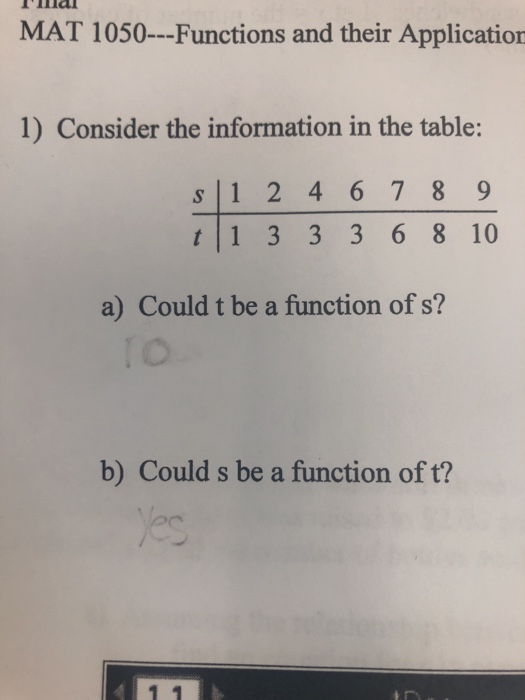 Solved MAT 1050---Functions and their Applicatior 1) | Chegg.com