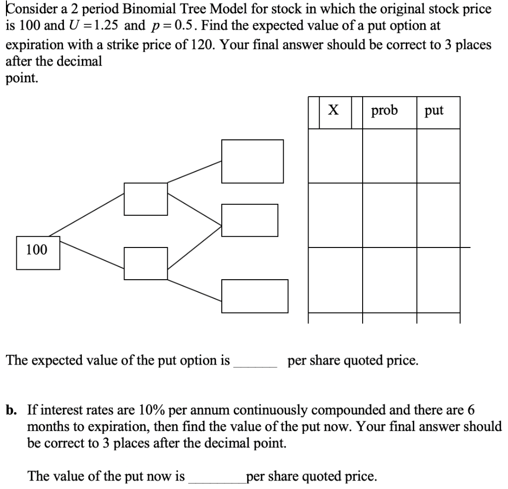 Solved Consider a 2 period Binomial Tree Model for stock in | Chegg.com