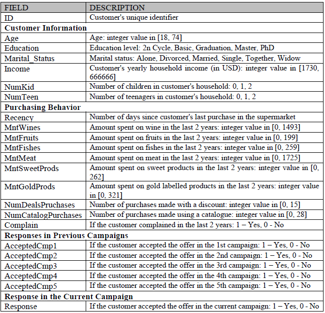 Solved Customer engagement is vital for businesses across | Chegg.com