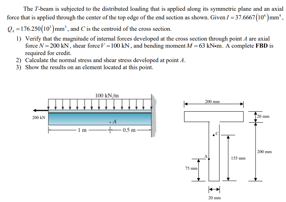 Solved The T-beam is subjected to the distributed loading | Chegg.com